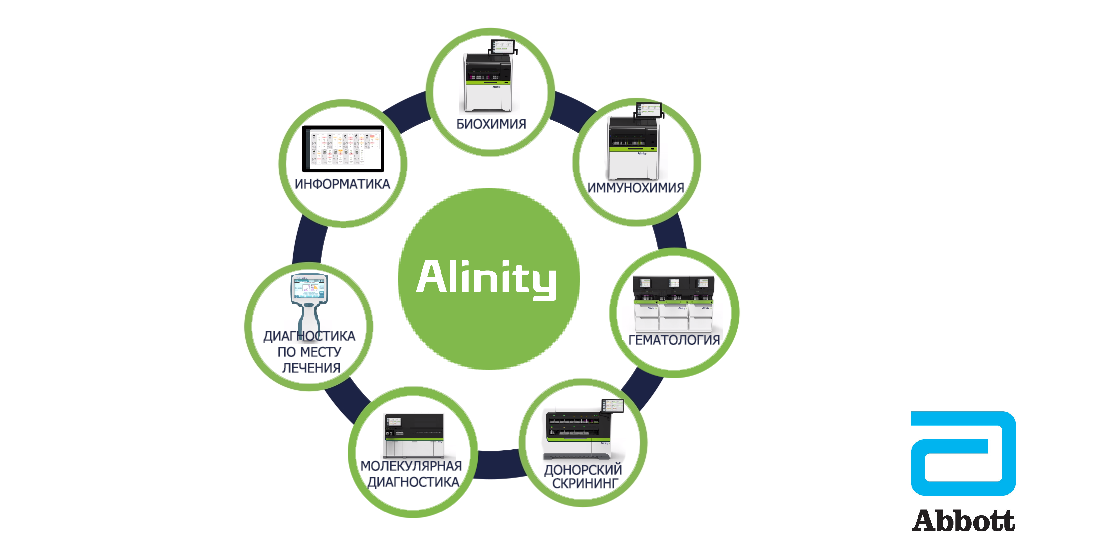 Alinity – инновационное оборудование для лабораторий от Abbott — МЕДТЕХСИТИ
